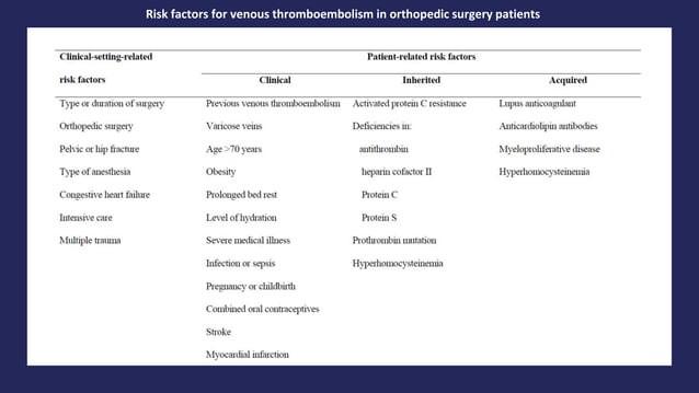 Dvt prophylaxis in orthopaedic surgery | PPTX