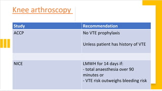 Dvt prophylaxis in orthopaedic surgery | PPTX