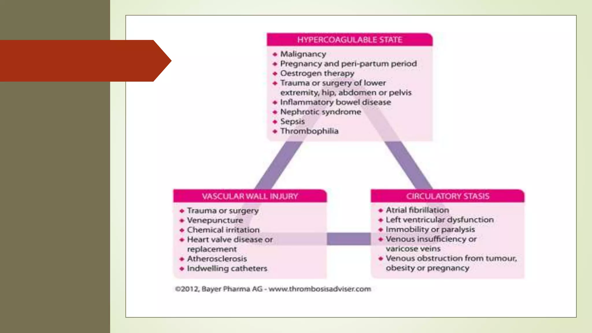 Dvt prophylaxis , treatment and anaesthetic considerations | PPTX