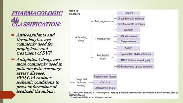 Dvt prophylaxis , treatment and anaesthetic considerations | PPTX ...