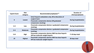 Deep Vein Thrombosis in stroke patients | PDF