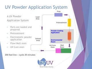 UV Curable Powder Coatings for MDF Substrates | PPTX | Home Improvement ...