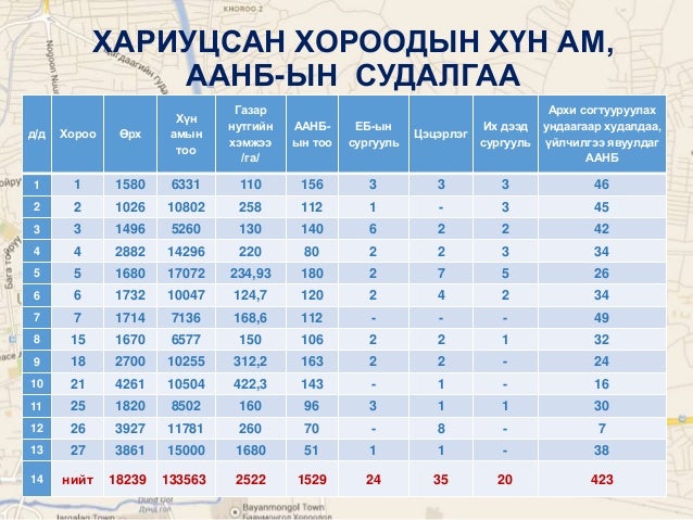 Баянзүрх дүүрэг дэх цагдаагийн хоёрдугаар хэлтсээс 2014 онд хийсэн он…