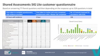 Standards in Third Party Risk - DVV Solutions ISACA North May 19 | PPT