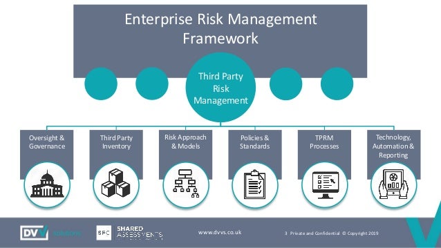 Standards in Third Party Risk - DVV Solutions ISACA North May 19
