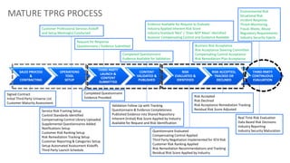 Third Party Network Webinar Slide Deck 110718 FINAL | PDF