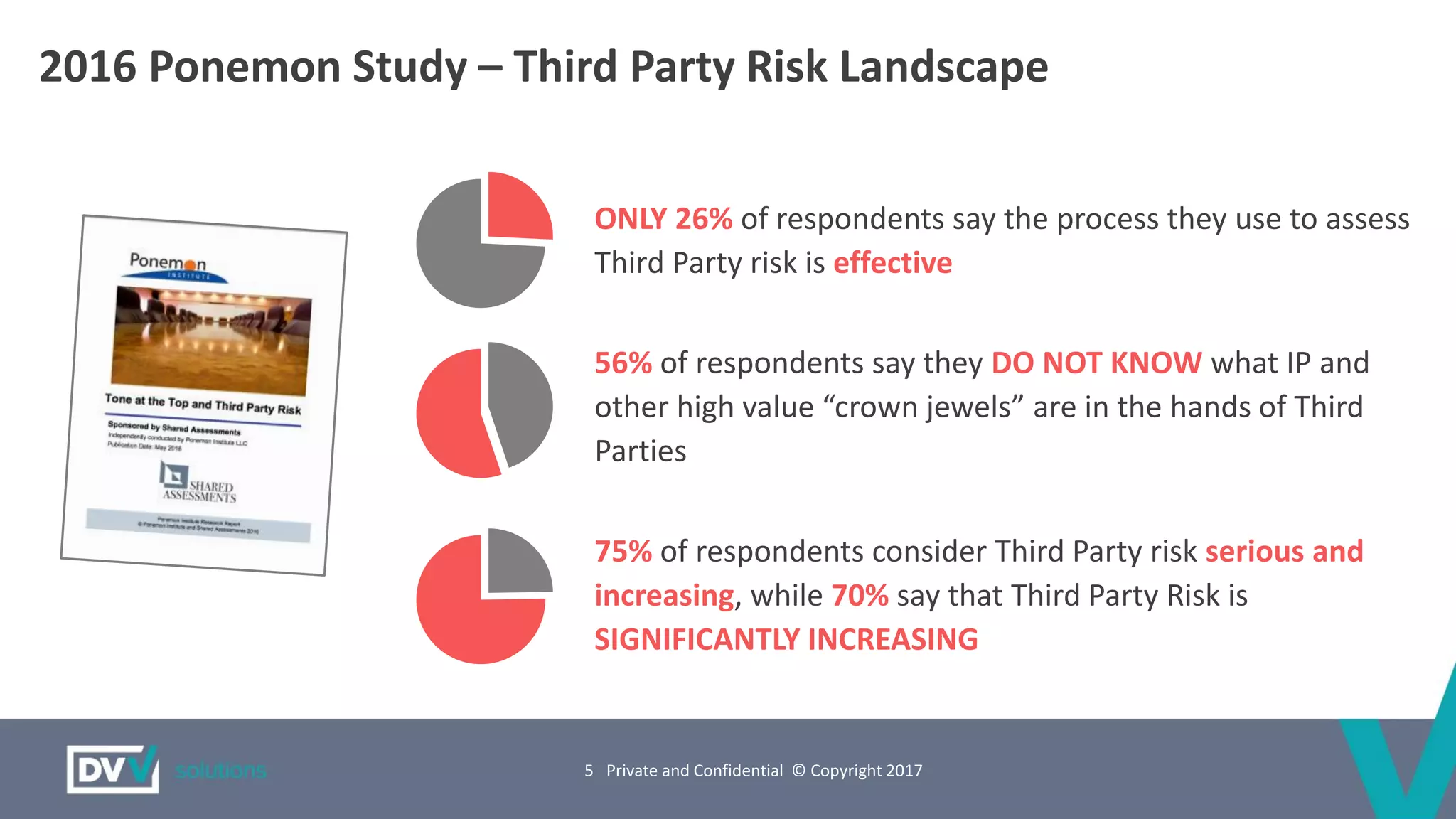 Third Party Risk Assessment Due Diligence - Managed Service as Best ...
