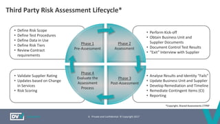 Third Party Risk Assessment Due Diligence - Managed Service as Best ...