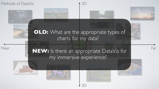 DVX: Data Visualization Experiences | PPT