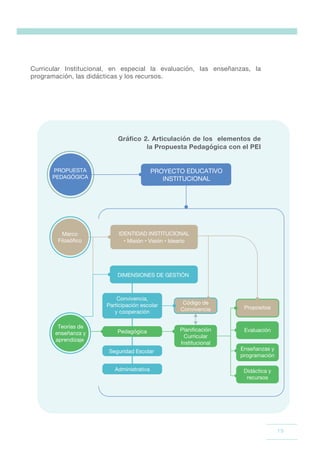 Mineduc 2019 -_lineamientos_para_la_construccion_de_la_propuesta_pedagogica | PDF