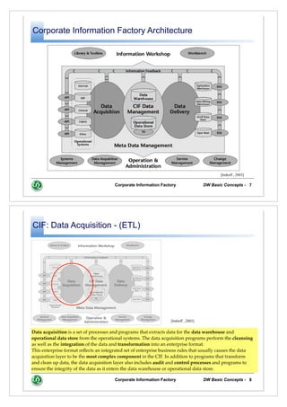Dw 02-basics | PDF | Databases | Computer Software and Applications