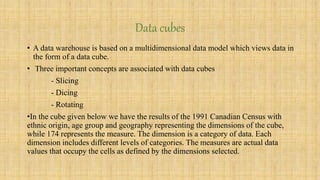 DATA WAREHOUSING | PPTX