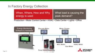 The Energy Efficient Factory: Everything You Need to Know About Smart ...