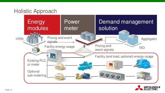 The Energy Efficient Factory: Everything You Need to Know About Smart…