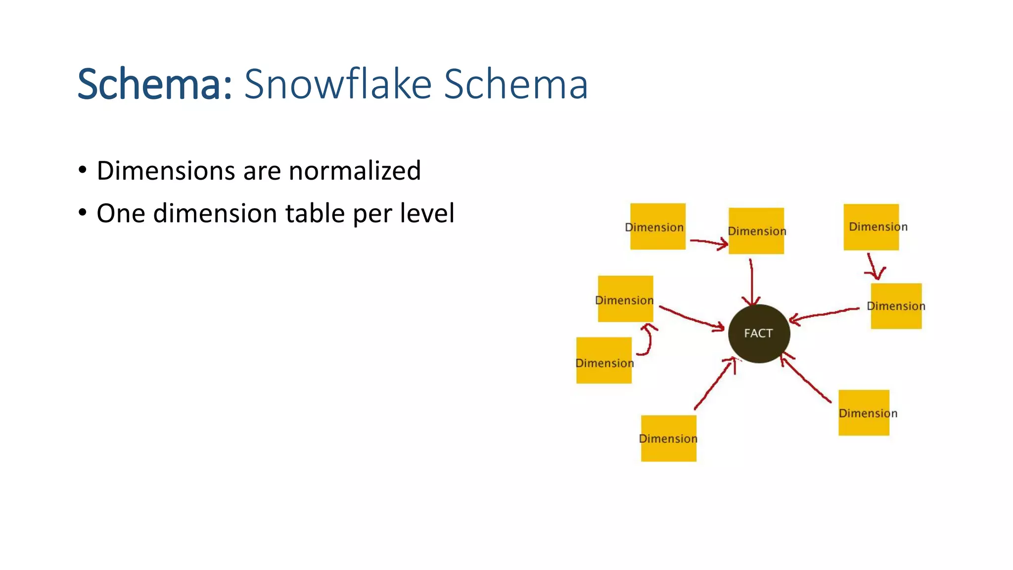 Introduction to Data Warehouse | PDF