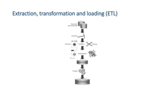 Introduction to Data Warehouse | PDF