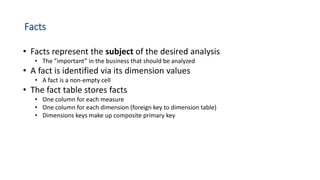 Introduction to Data Warehouse | PDF