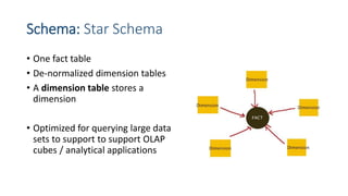 Introduction to Data Warehouse | PDF