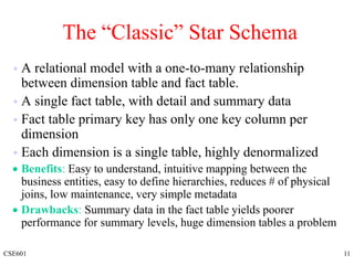 DW-lecture2.ppt
