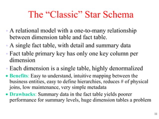 Data Warehouse Models and Operators.ppt