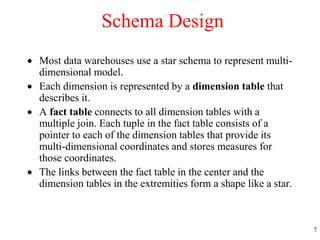 Data Warehouse Models and Operators.ppt