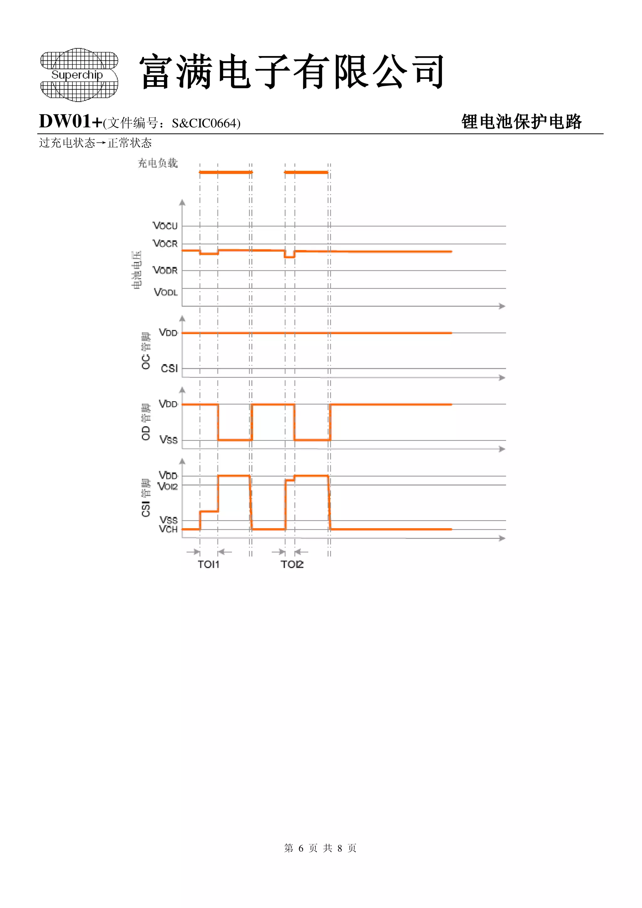 Dw01+ 中文版- | PDF