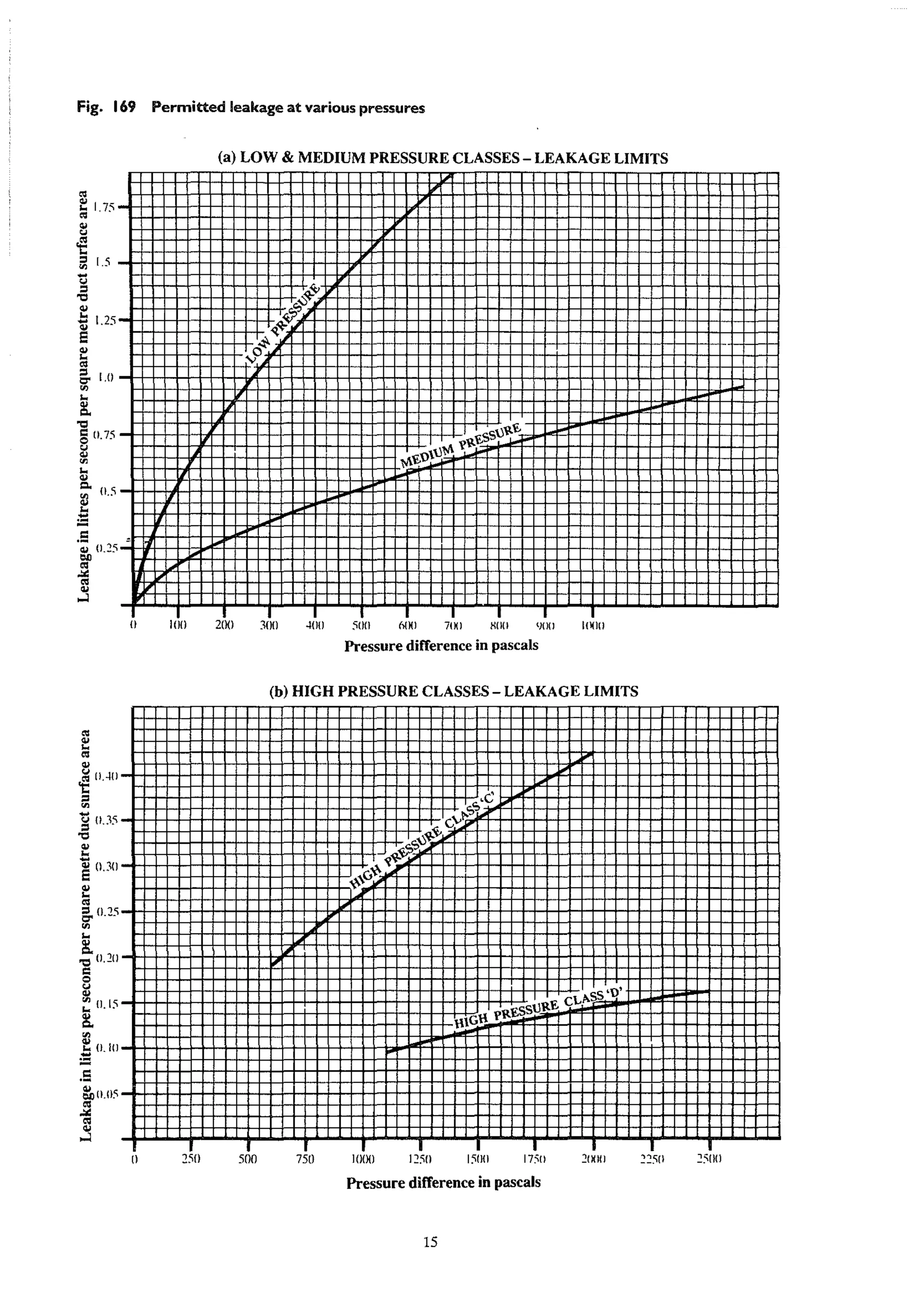 DW143-Ductwork-Leakage-Testing.pdf