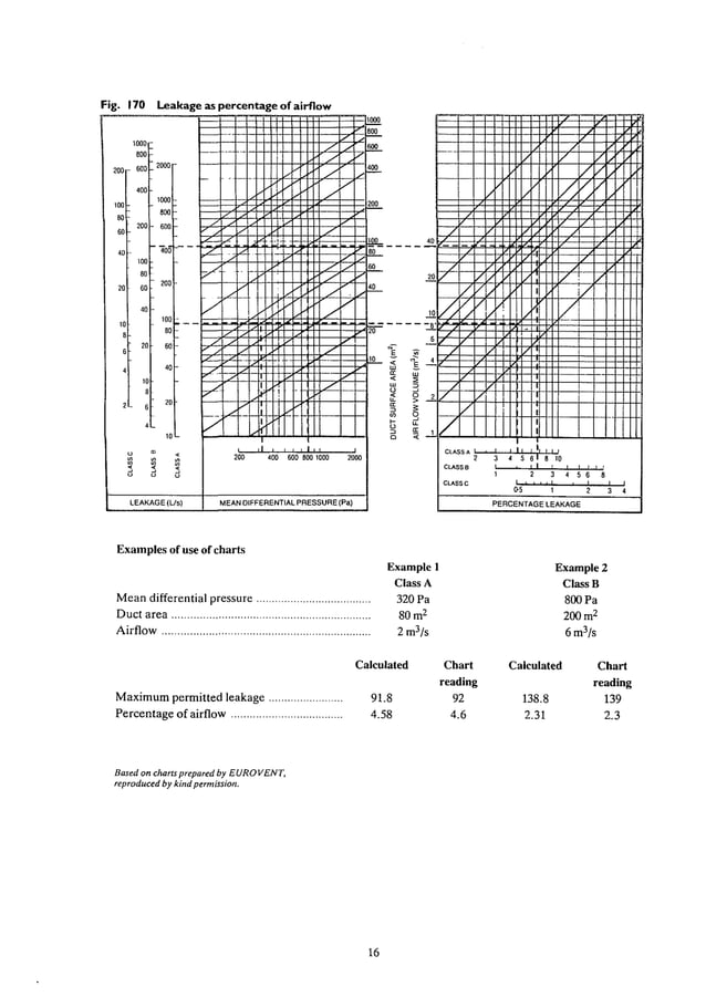 DW143-Ductwork-Leakage-Testing.pdf