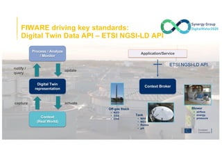 DW2020 Data Models - FIWARE Platform | PPT
