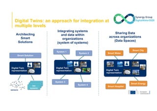 DW2020 Data Models - FIWARE Platform | PPT