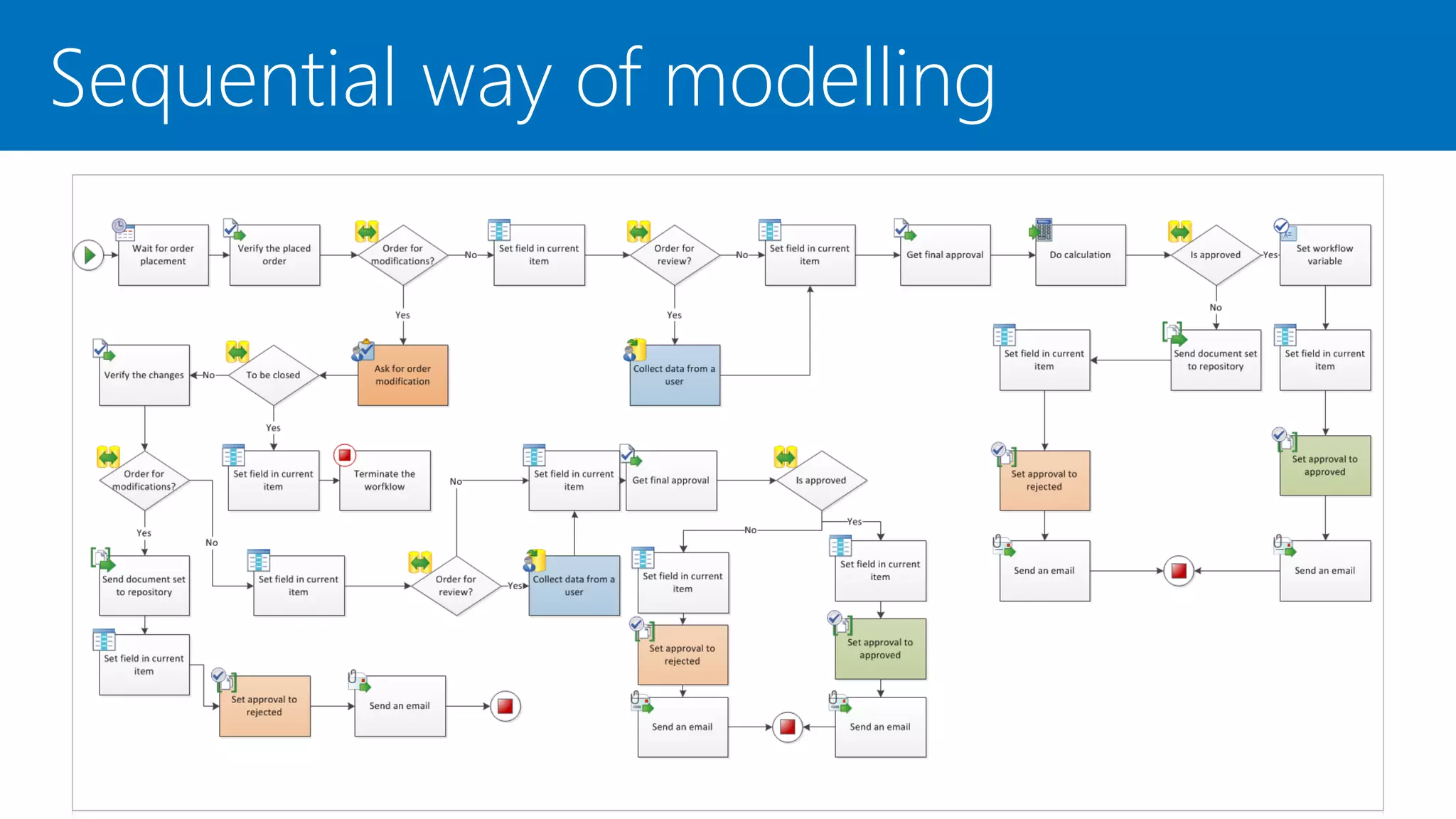 Datapolis Workflow 365: Create your Office 365 workflows easy and fast! | PPT