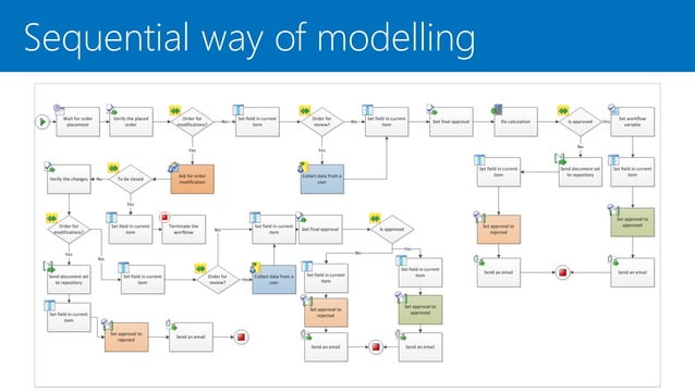 Datapolis Workflow 365: Create your Office 365 workflows easy and fast ...