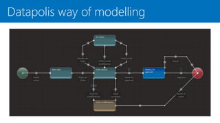 Datapolis Workflow 365: Create your Office 365 workflows easy and fast! | PPT