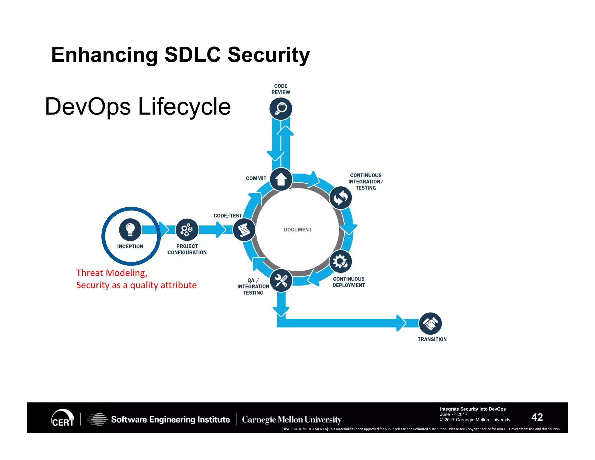 Integrate Security into DevOps | PDF