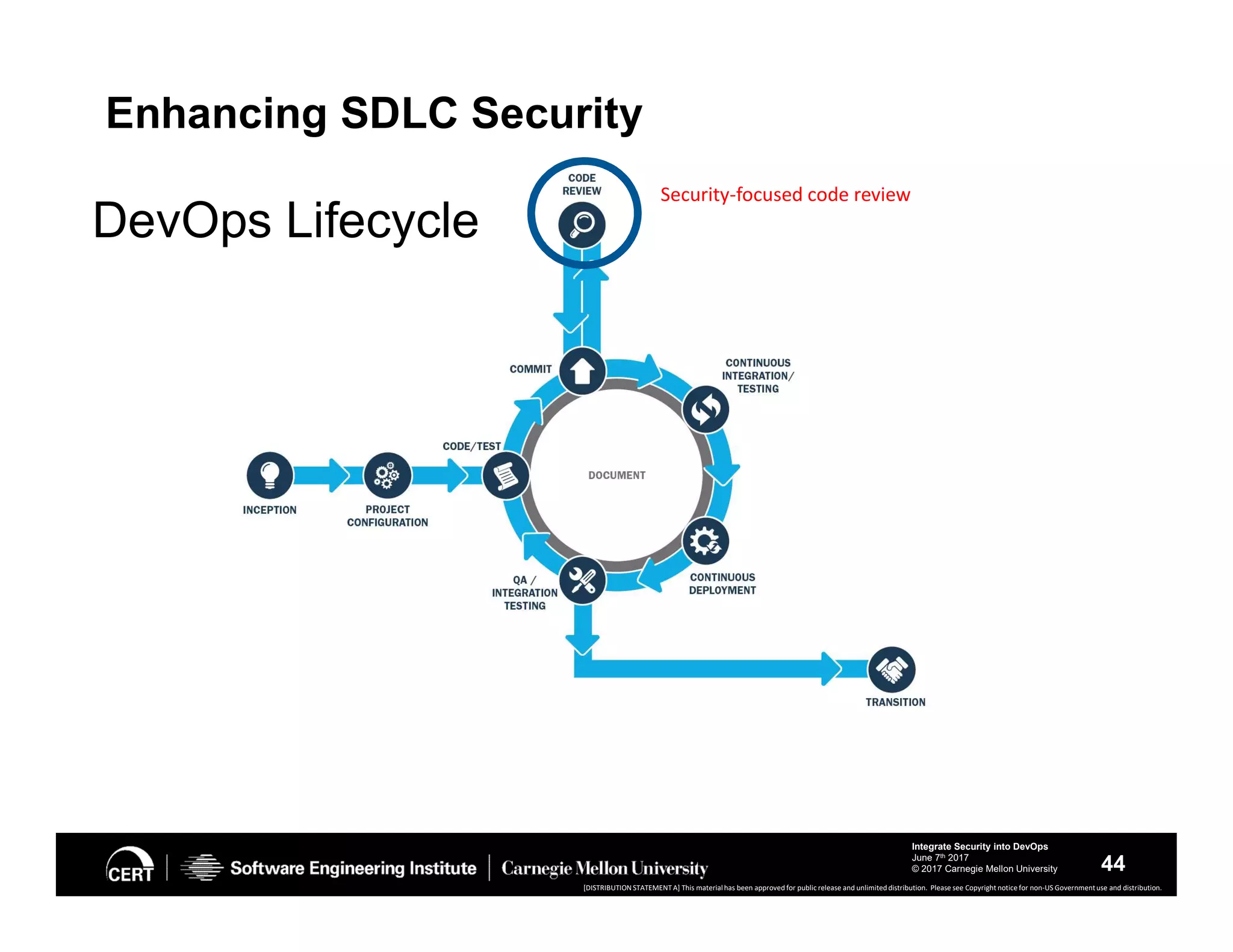 Integrate Security into DevOps | PDF