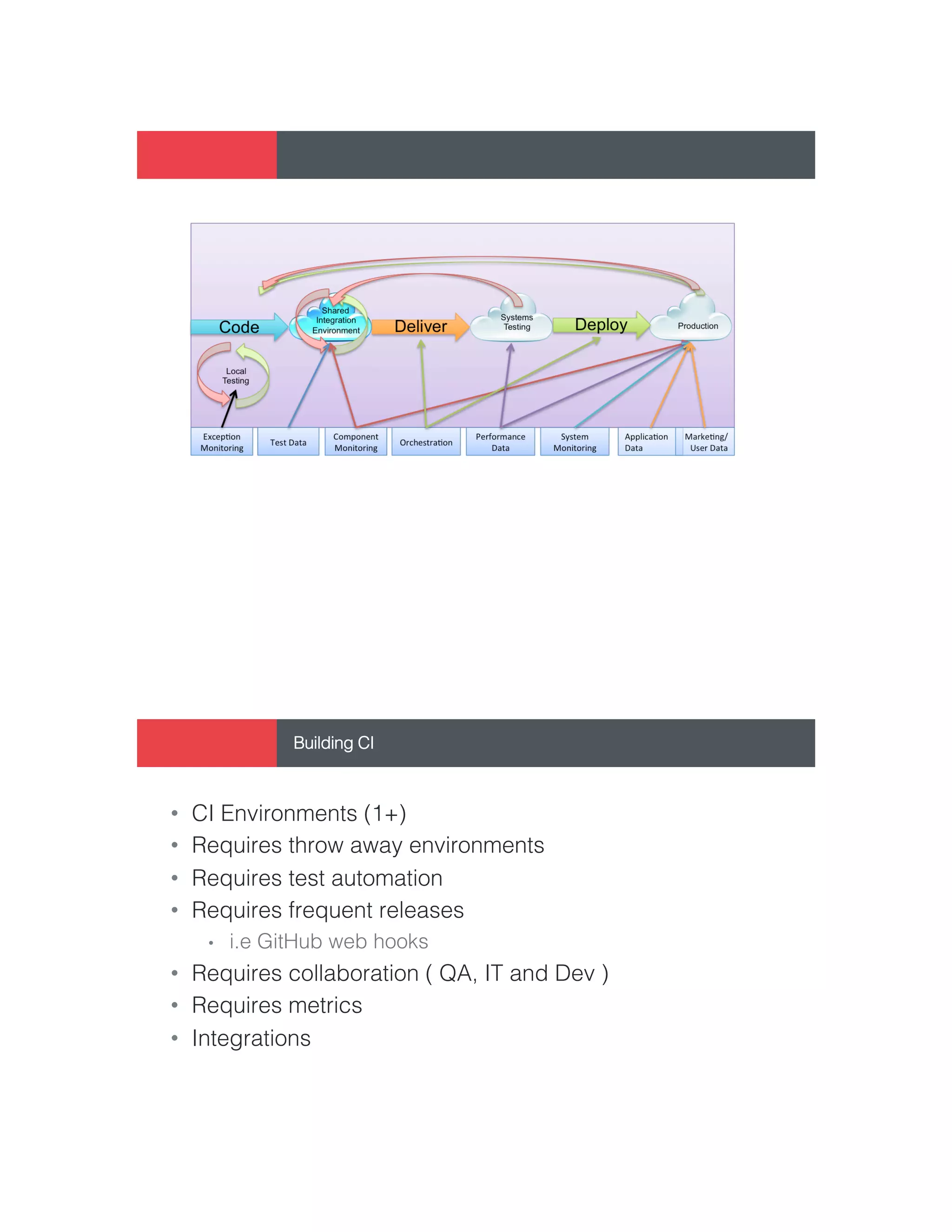 Continuous Integration Is for Everyone—Especially DevOps | PDF
