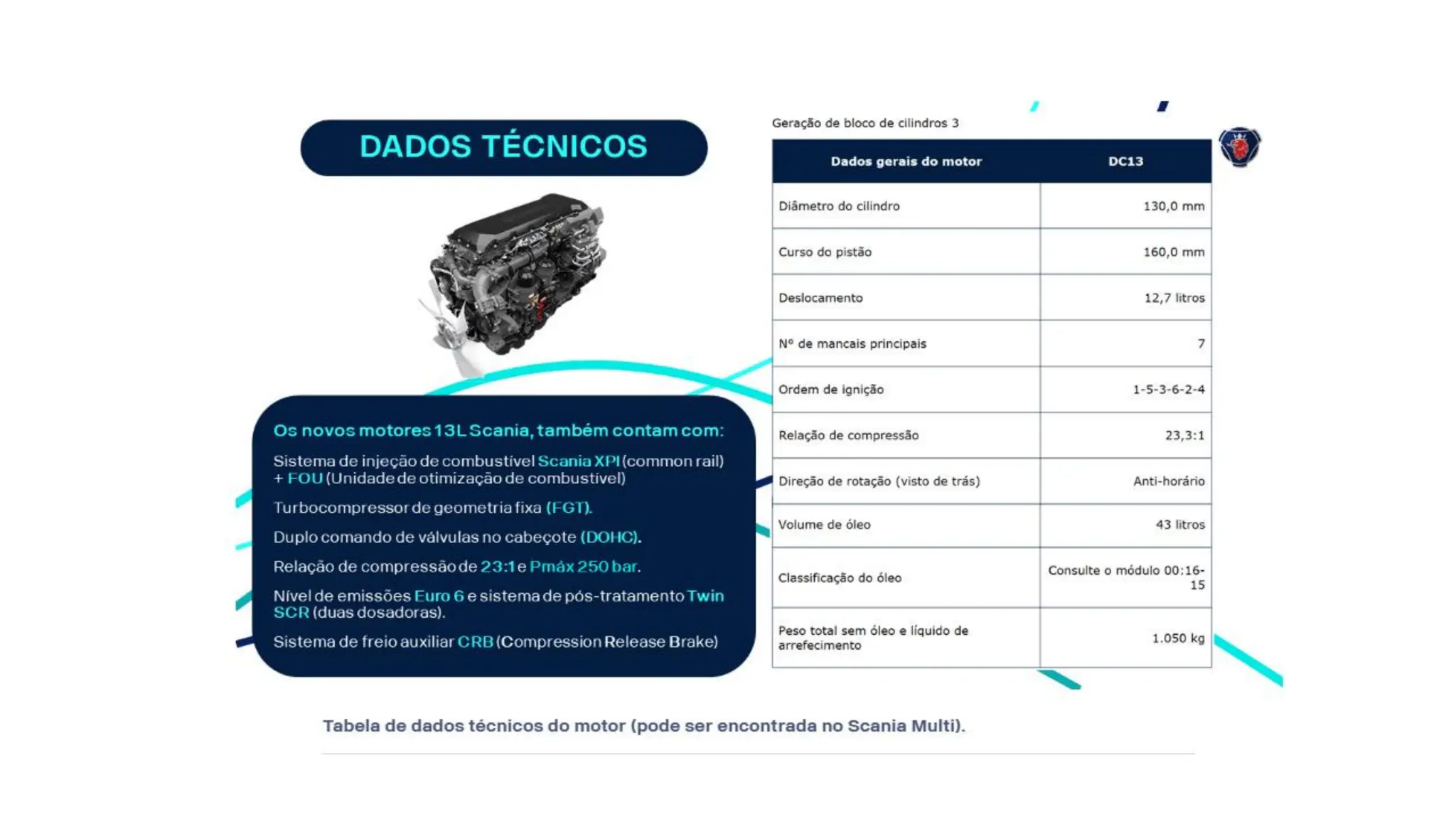 dw6 Scania super euro 06 2023 460 500 560pdf | PPT