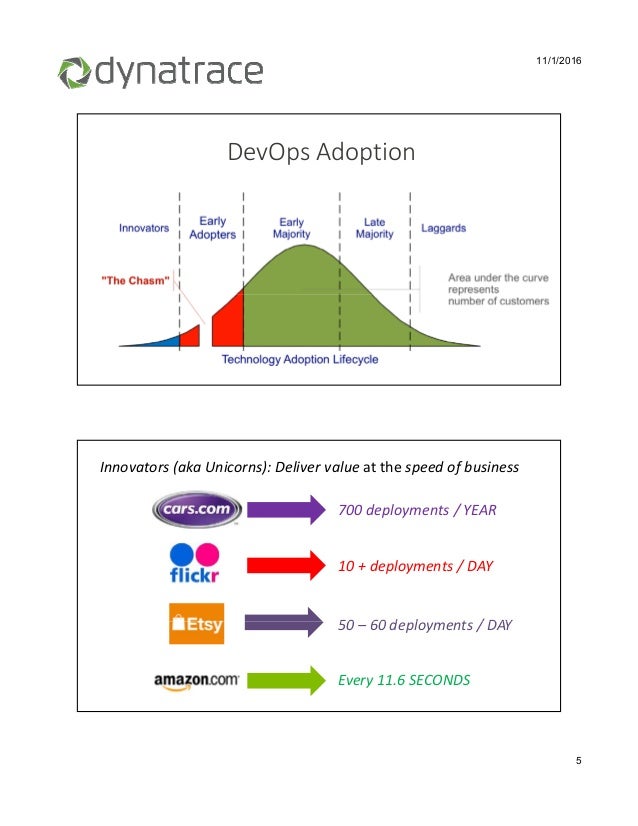 Testing and Measurement in DevOps: Find Solutions—Not More Problems