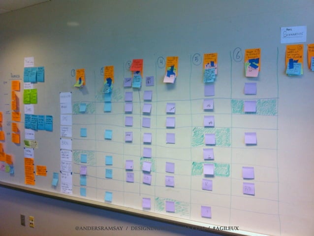 Designing with Agile Workshop | PPT