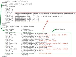 DWARF Data Representation | PPT