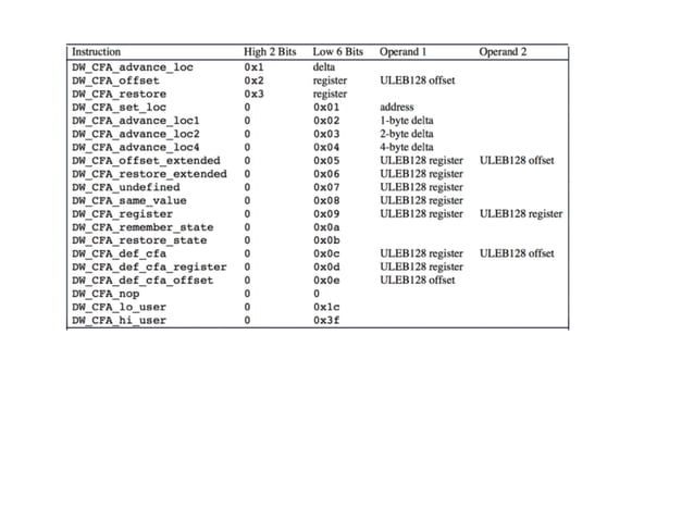 DWARF Data Representation | PPT