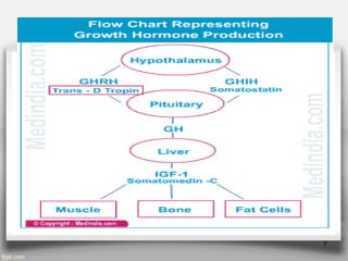DWARFISM,GIGANTISM and sign symptoms,causes | PPTX