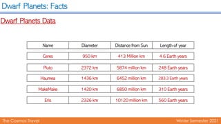 Dwarf Planets Dec 12.pdf