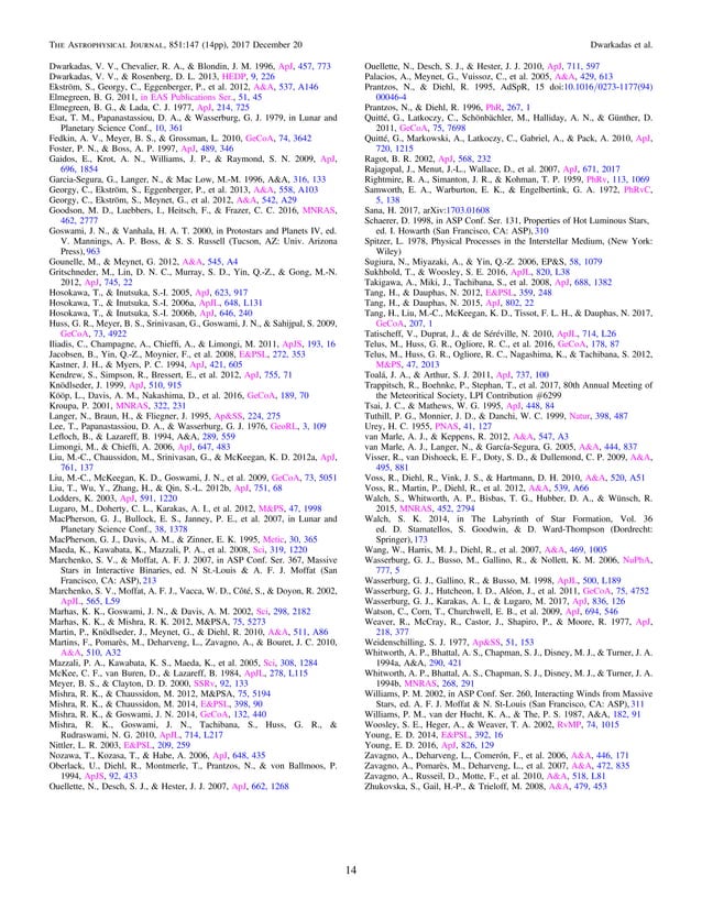 Triggered Star Formation inside the Shell of a Wolf–Rayet Bubble as the ...
