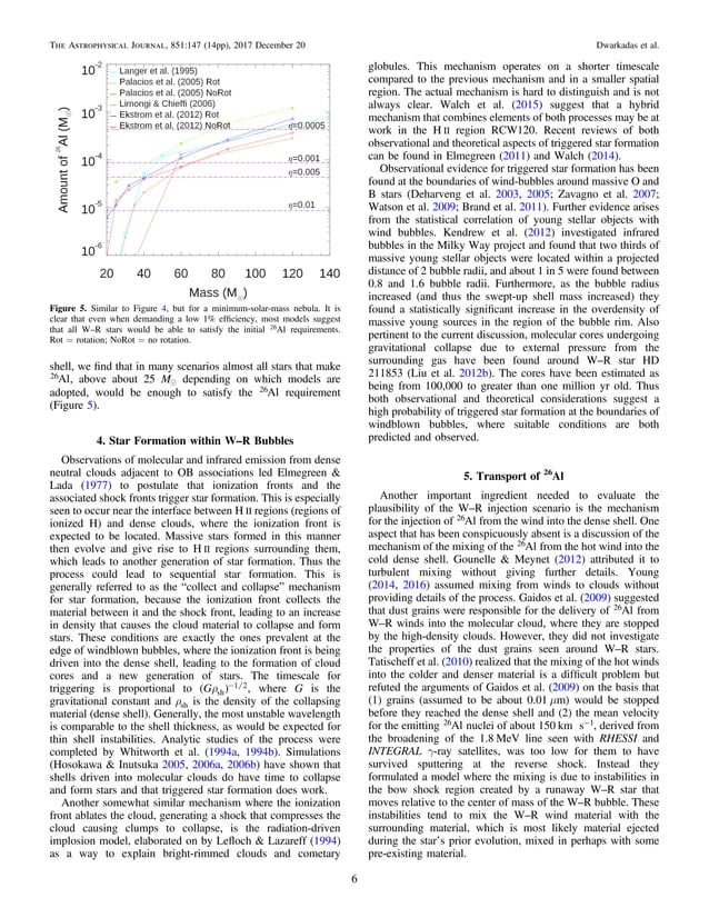Triggered Star Formation inside the Shell of a Wolf–Rayet Bubble as the ...