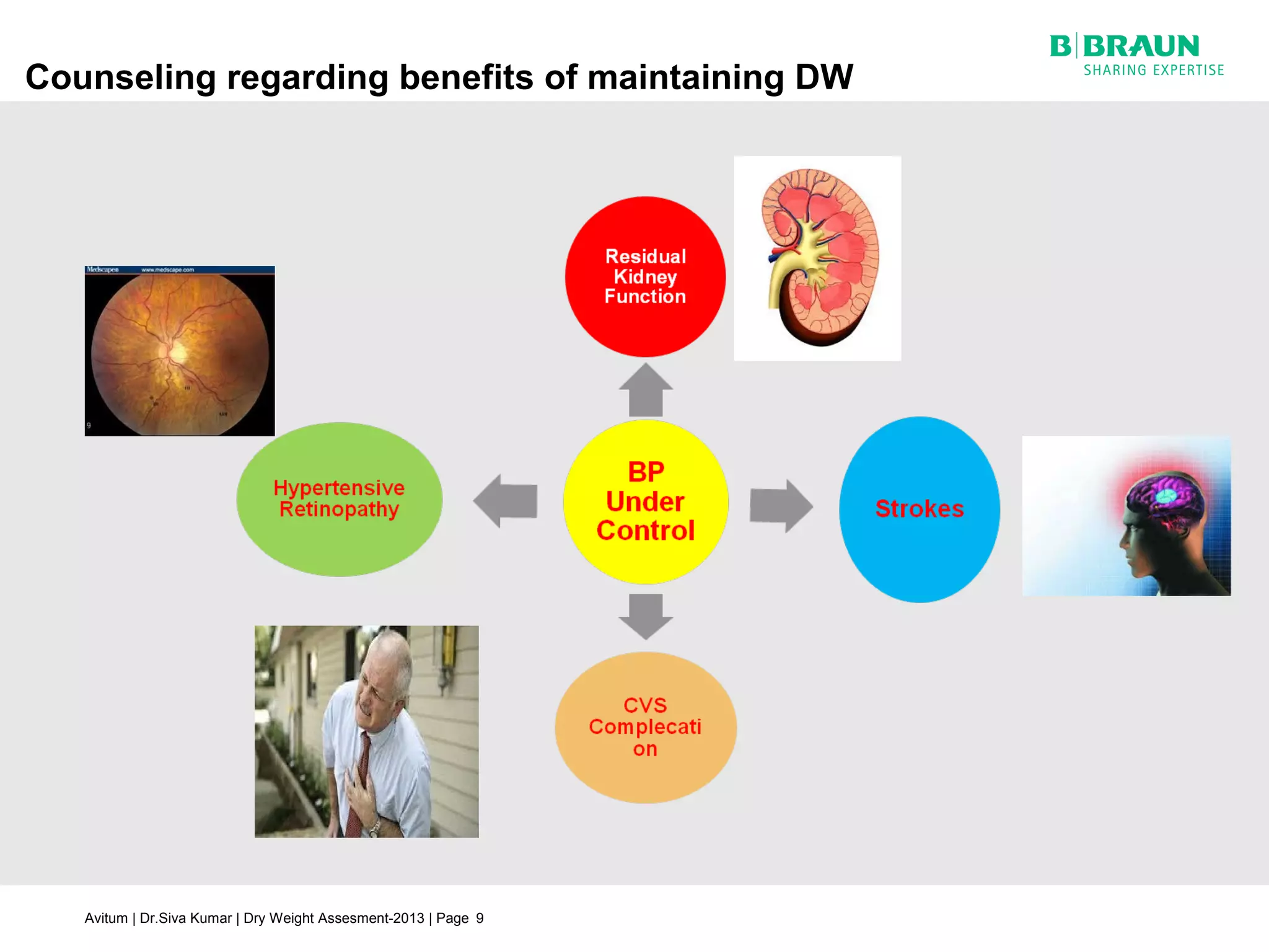 Dry weight assessment in hemo dialysis patients tirupathi- 2013 | PPT