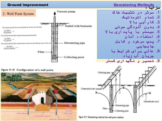 Dewatering methods