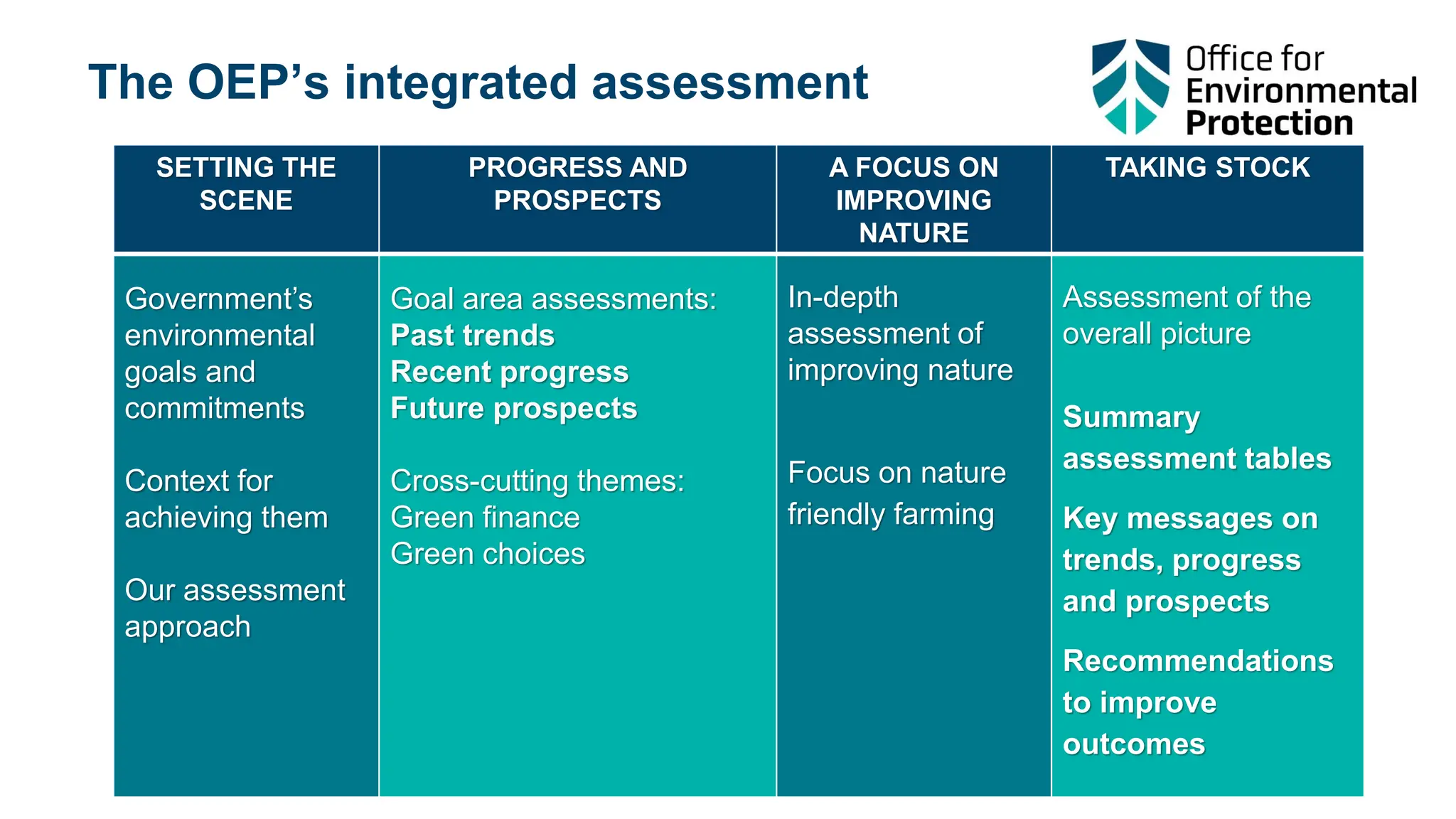 11:45 OEP Environmental Improvement Plan Progress Report 2023/2024 ...