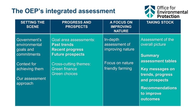 11:45 OEP Environmental Improvement Plan Progress Report 2023/2024 ...