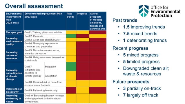 11:45 OEP Environmental Improvement Plan Progress Report 2023/2024 ...